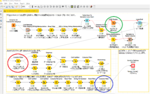話題のKNIME(ナイム)を使ってみた～Tableauとの相性はいかに～ | 株式会社アゼスト（Azest）
