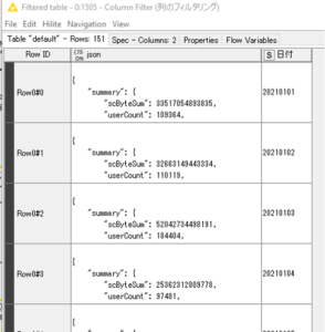 話題のKNIME(ナイム)を使ってみた～Tableauとの相性はいかに～ | 株式会社アゼスト（Azest）