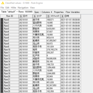 話題のKNIME(ナイム)を使ってみた～Tableauとの相性はいかに～ | 株式会社アゼスト（Azest）