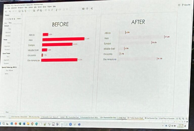 好奇心・探究心を極める者たち｜Tableau Conference 2023現地レポート-Day2- | 株式会社アゼスト（Azest）