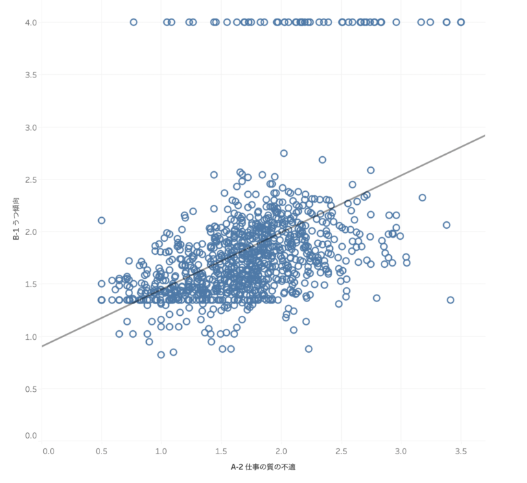 データサイエンスのためのTableau | 株式会社アゼスト（Azest）